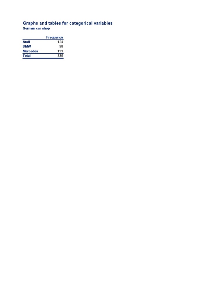 2 3 Categorical-Variables Visualization-Techniques-Lesson | PDF ... 2 3 Categorical-Variables Visualization-Techniques-Lesson | PDF ...