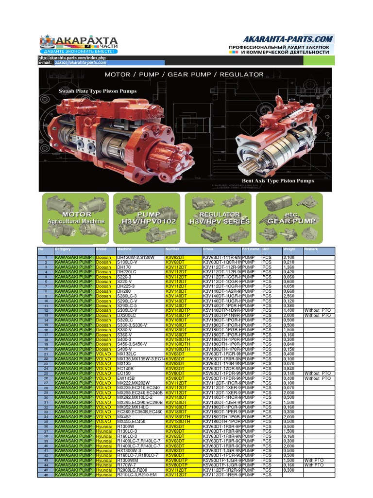 No Category Brend Machine Number Cross Part Name Unit Weight Remark ...