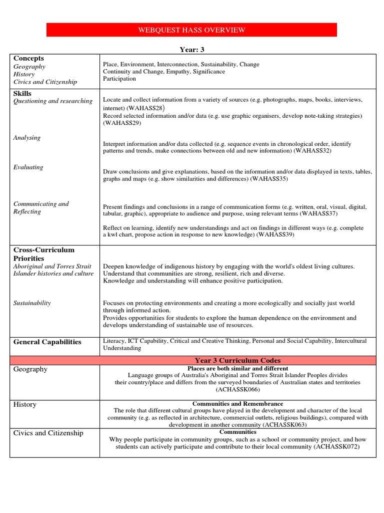 Hass Overview PDF | PDF | Community | Sustainability