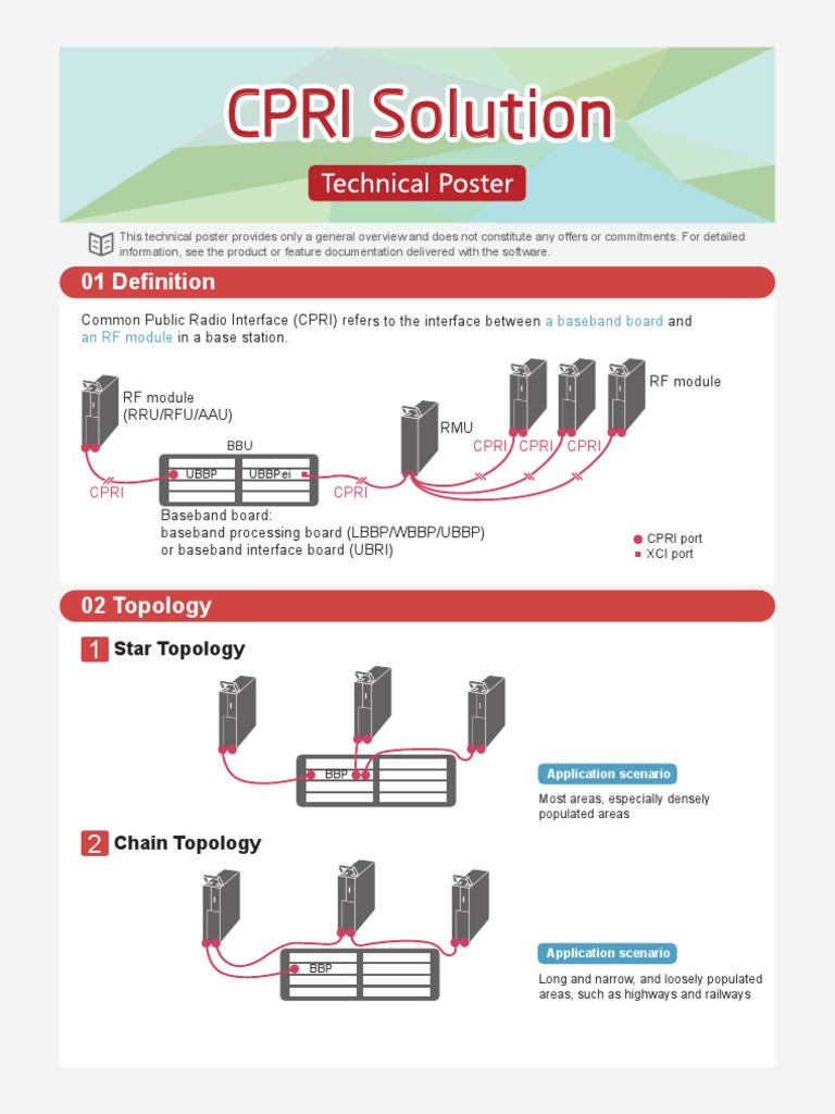 Wireless in Diagrams - CPRI Solution Technical Poster PDF | PDF ...