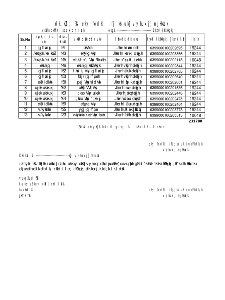 New Advice Poshahar | PDF