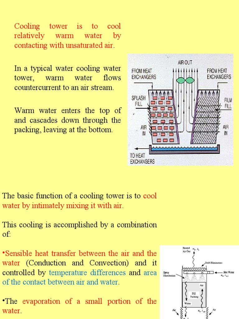 Cooling Tower Is To Cool Relatively Warm Water by Contacting With ...
