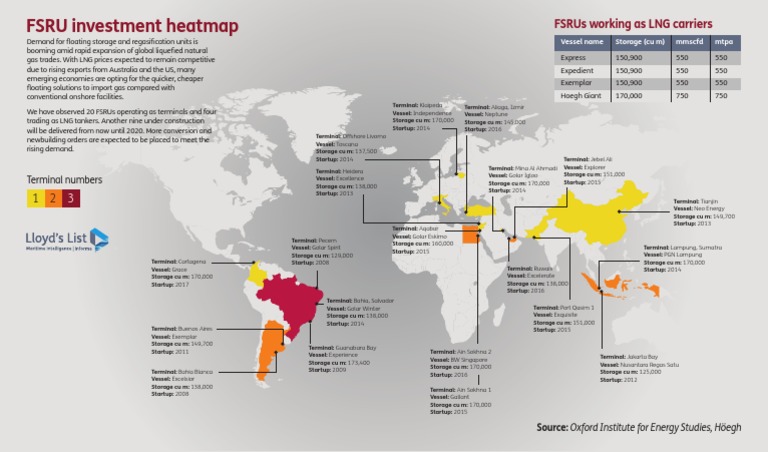 Fsru Investment Heatmap: Fsrus Working As LNG Carriers | PDF ...