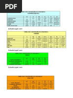 Tabela de Conversão de Polegadas para Milímetros e Centímetros | PDF ...