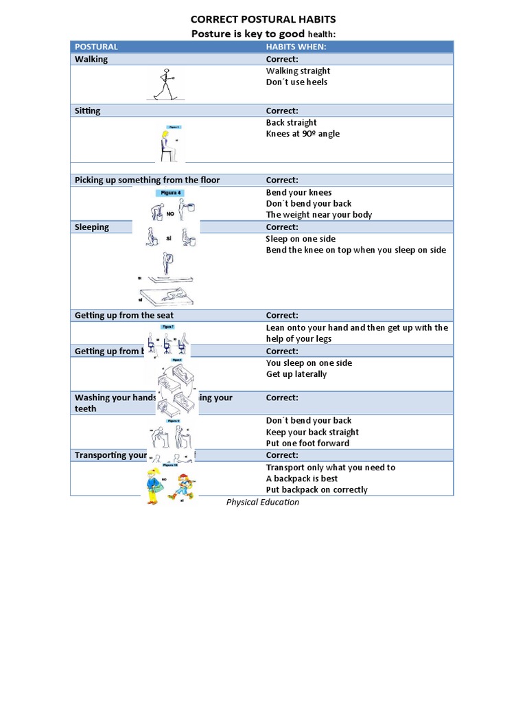 Correct Postural Habits Posture Is Key To Good | PDF