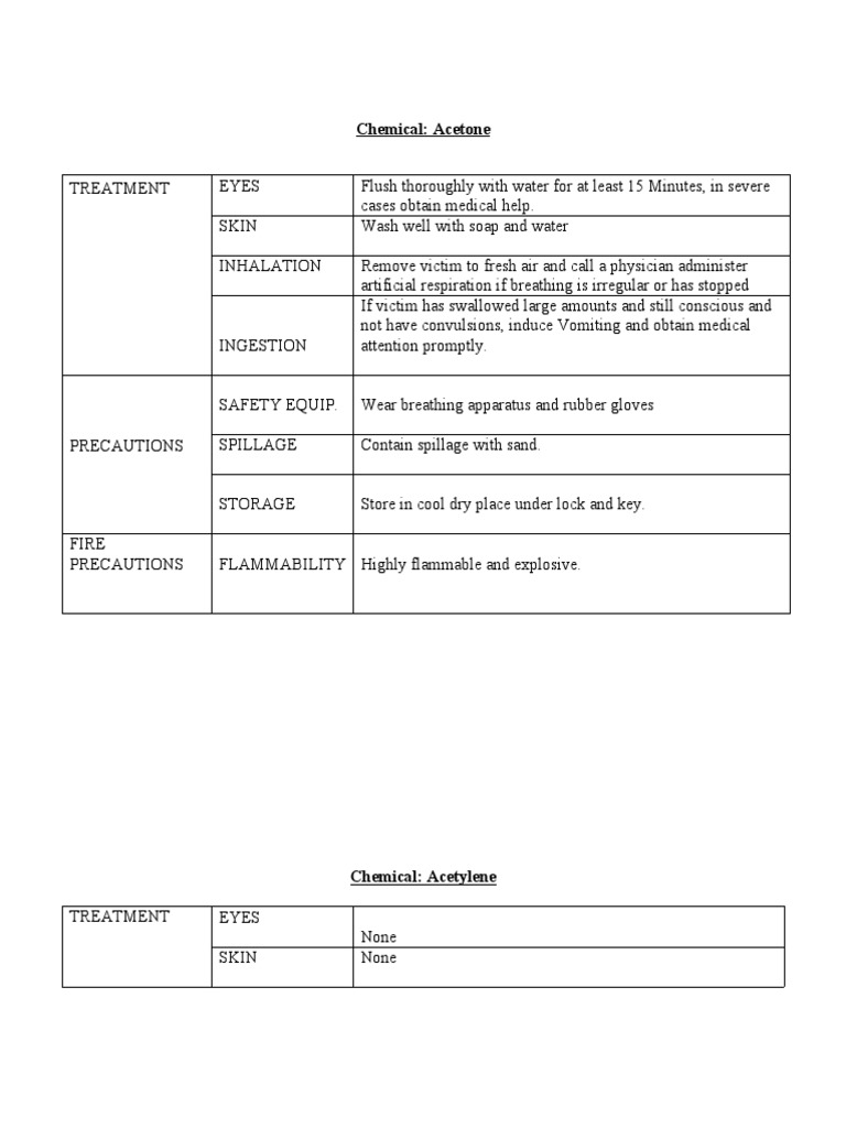 Safety Data Sheets: Chemical Treatments and Precautions | PDF | Water ...