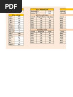 Inverse Curve Calculations - IEC | PDF