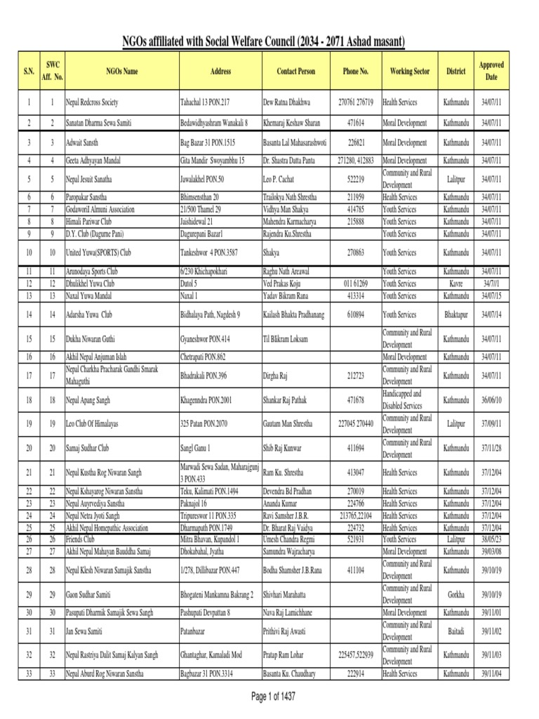 NGO'S NAME List and Registered in Nepal | PDF | Kathmandu | Nepal