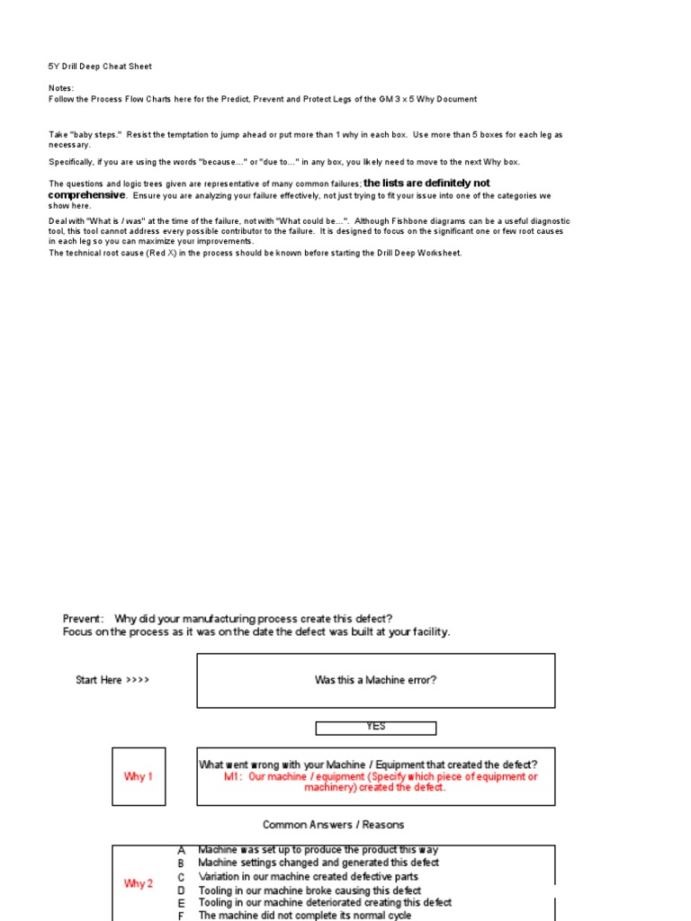 5Y Cheat Sheet | Download Free PDF | Systems Engineering