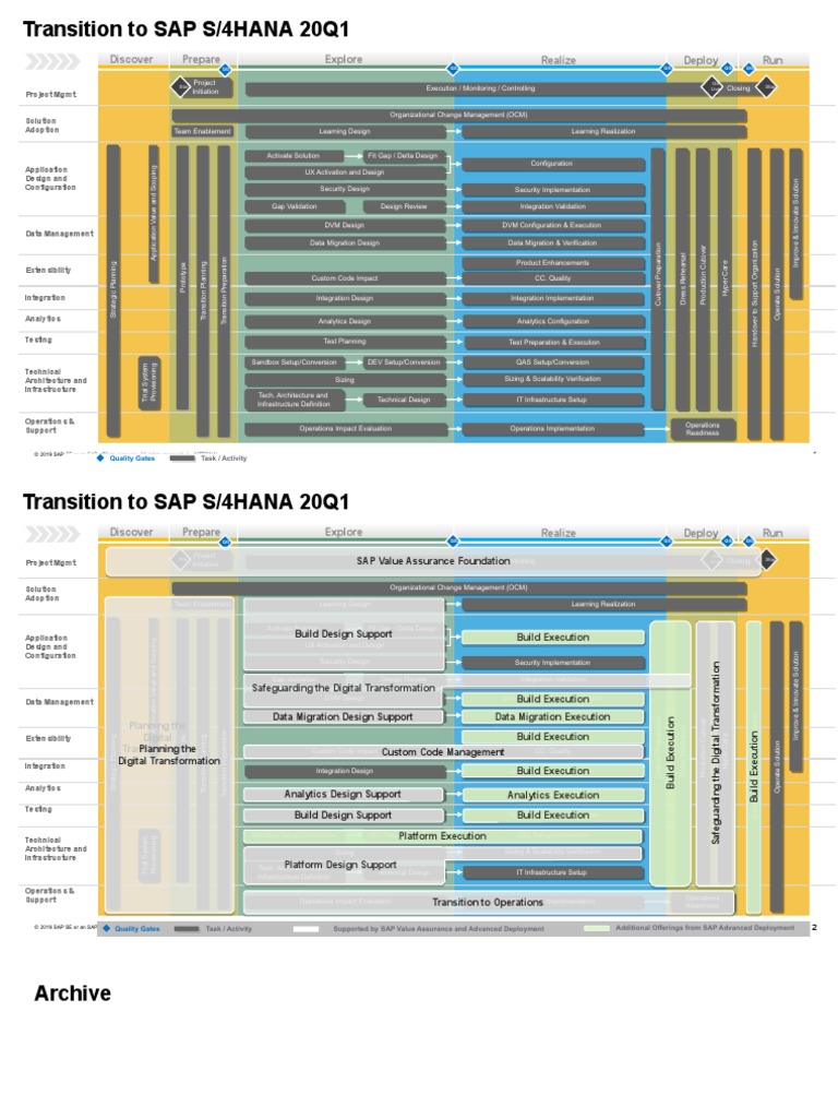 Transition To SAP S/4HANA 20Q1: Run Realize Deploy Explore Prepare ...