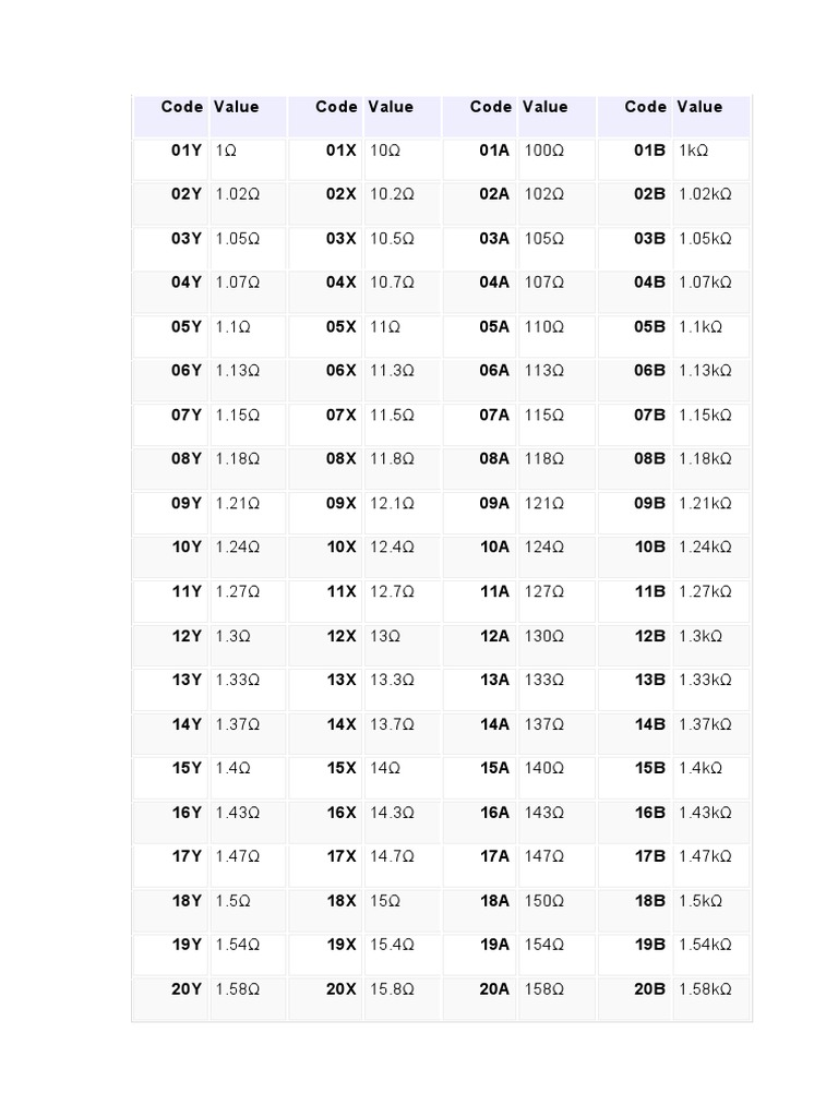 Resistores SMD EIA-96 | PDF | Science | Física