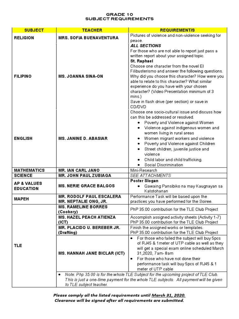 Grade 10 Subject Requirements 2020 | PDF