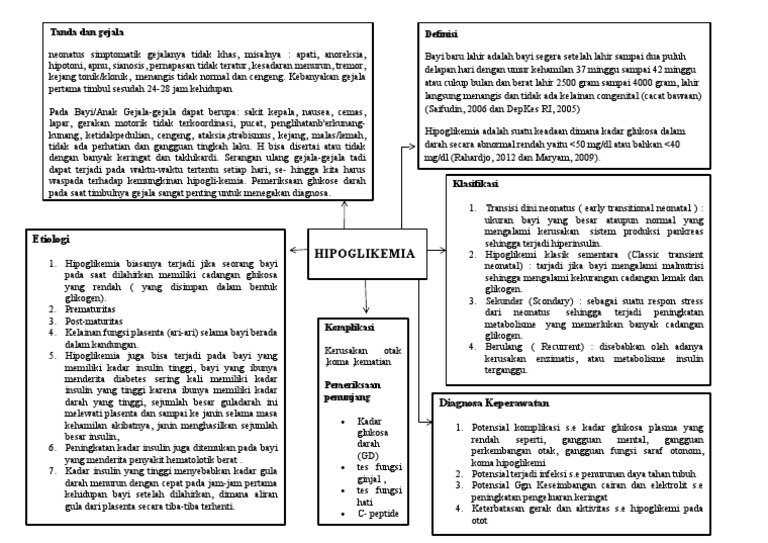 Woc Hipoglikemia | PDF