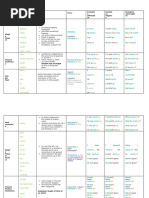 English Tenses Table Chart With Examples PDF | PDF | Perfect (Grammar ...