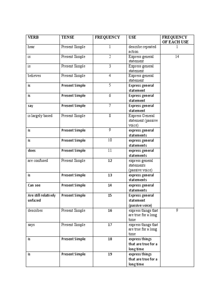 Are Confused TABLE 3 | PDF | Perfect (Grammar) | Linguistic Typology