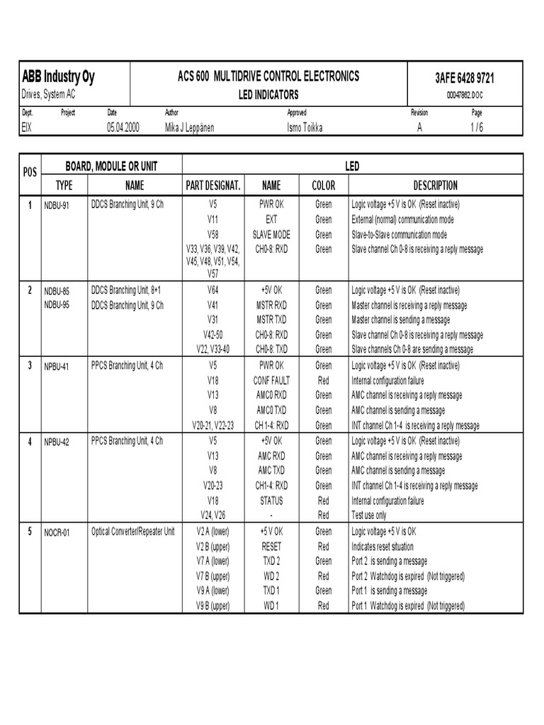 ACS 600 MultiDrive Control Electronics LED Indicators | PDF | Power ...