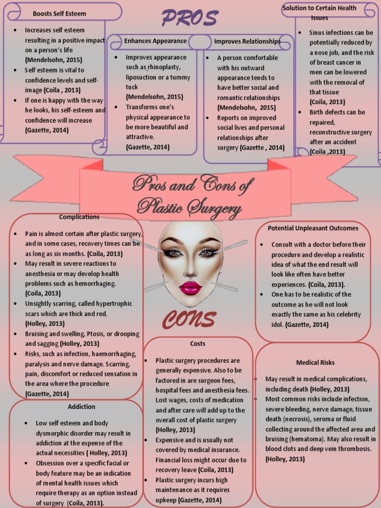 Pros and Cons of Plastic Surgery | PDF | Plastic Surgery | Surgery