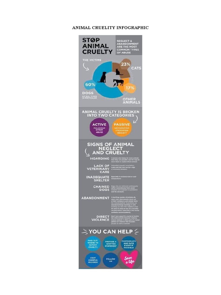 Animal Cruelity Infographic | PDF | Cruelty To Animals | Psychological ...