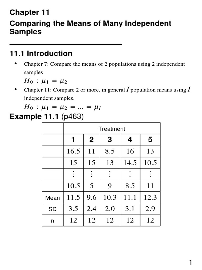 H 6 I I H 6: Comparing The Means of Many Independent Samples | PDF | F ...