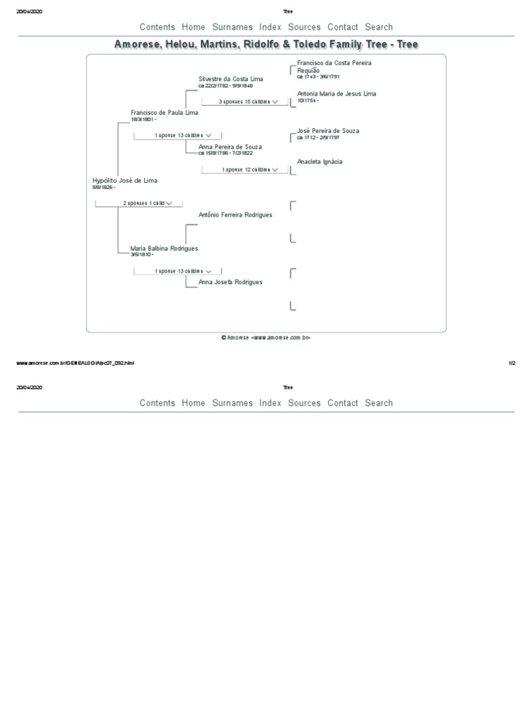 Tree Francisco Da Costa Pereira Requiao | PDF