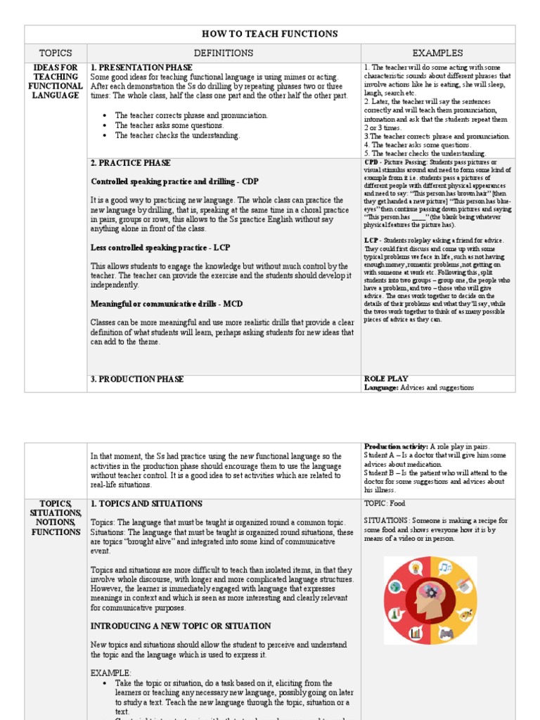 Effective Strategies for Teaching Functions | PDF | Vocabulary | Question