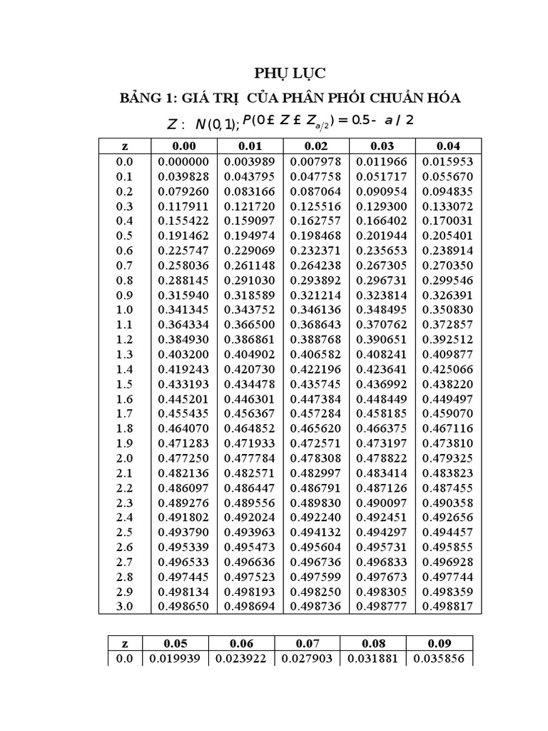 Tables of Standard Normal Distribution, Student's T-Distribution, and ...