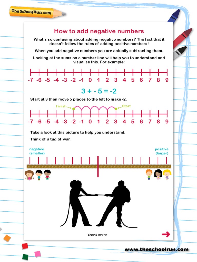 How To Add Negative Numbers: Start Finish | PDF