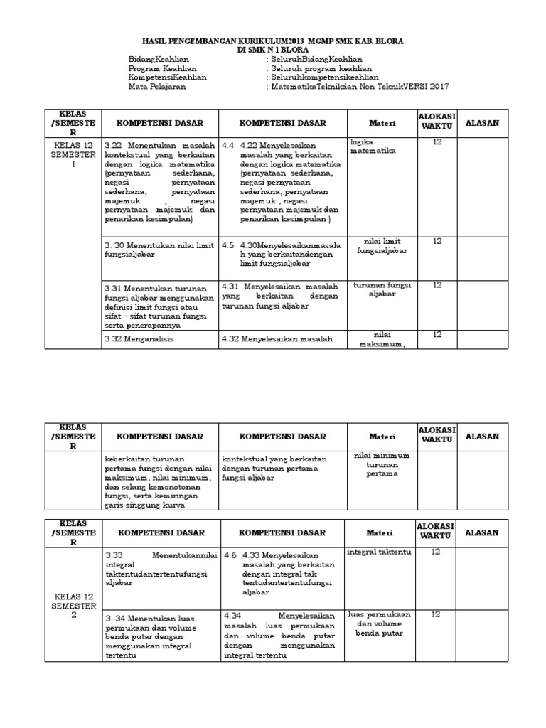 Ki KD Kelas 12 | PDF