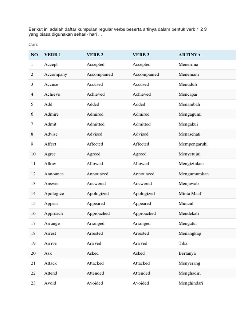 Berikut Ini Adalah Daftar Kumpulan Regular Verbs Beserta Artinya Dalam ...