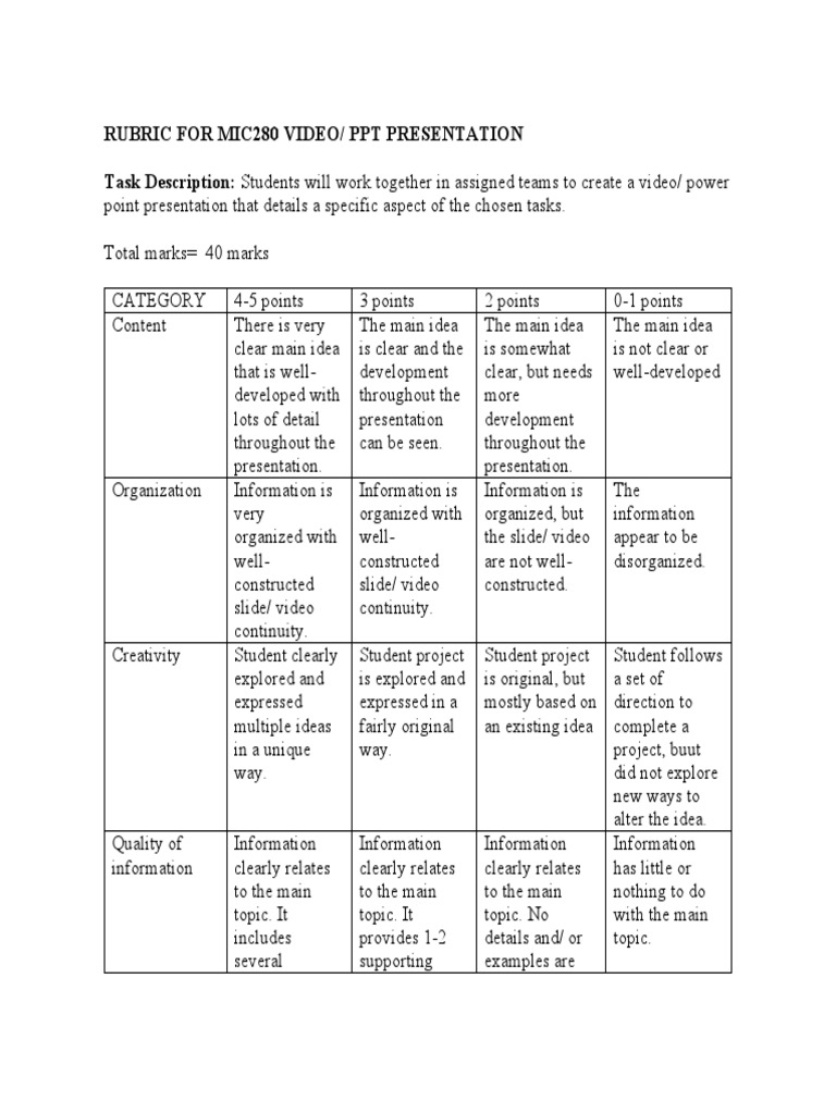 Rubric For Video Presentation | PDF | Rubric (Academic) | Cognition