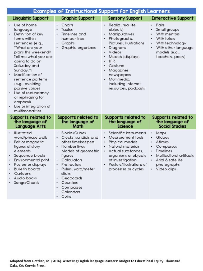 Instructional Support | PDF | Graphics | Human Communication