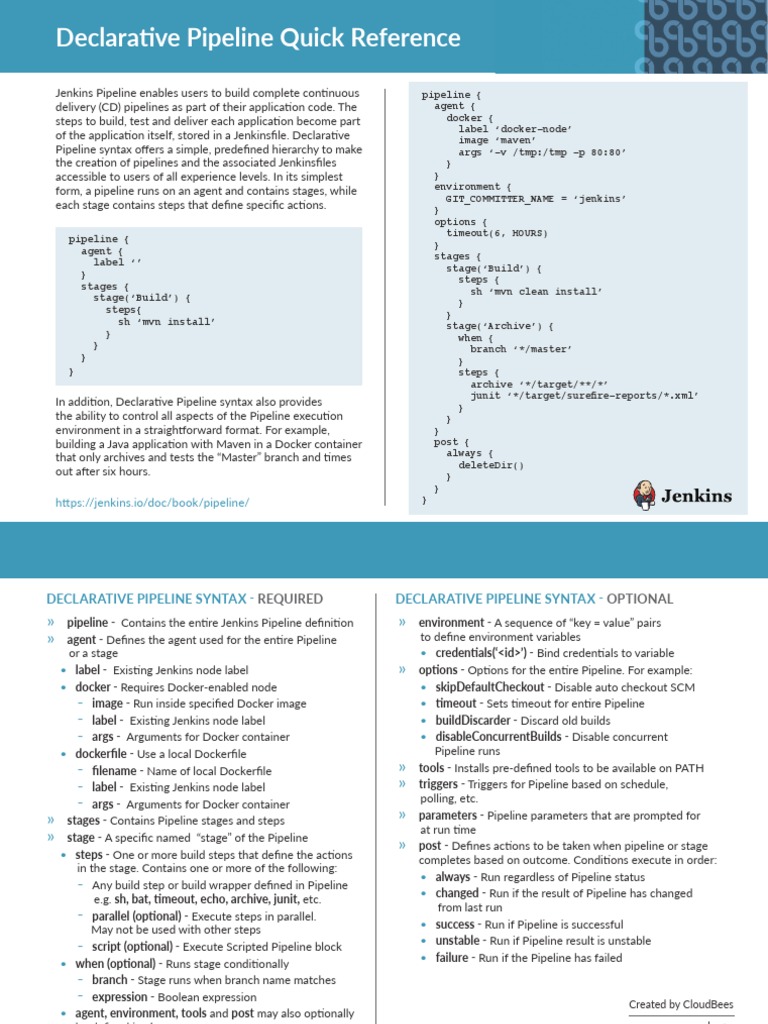 Pipeline (Agent (Label ') Stages (Stage ( Build') (Steps (SH MVN Install') ) ) ) | PDF ...