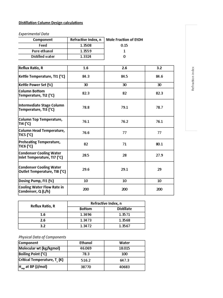 Excel - Distillation Column Design Lab Report | PDF | Distillation ...