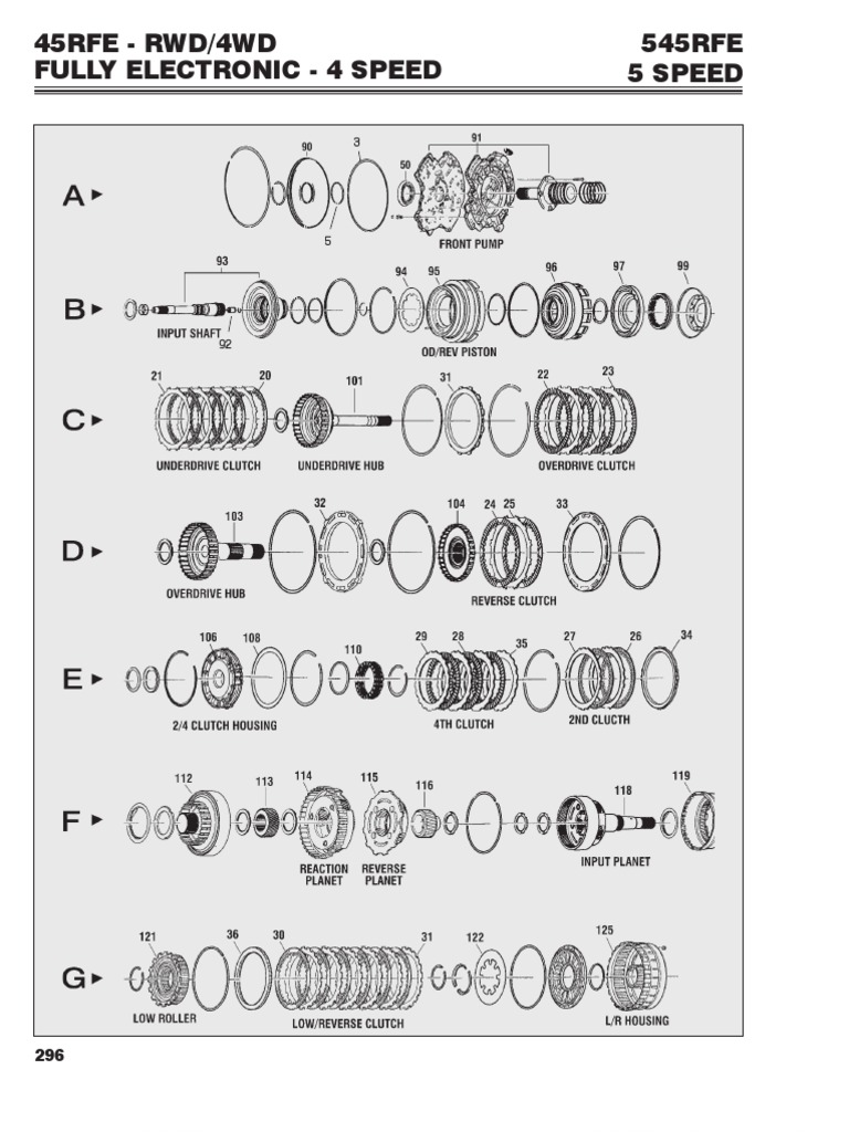 545 Rfe, 45 Rfe | PDF | Clutch | Machines