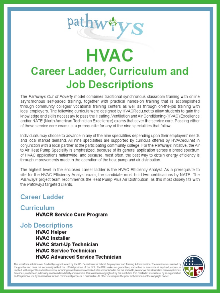 Career Ladder, Curriculum | PDF | Electric Motor | Capacitor