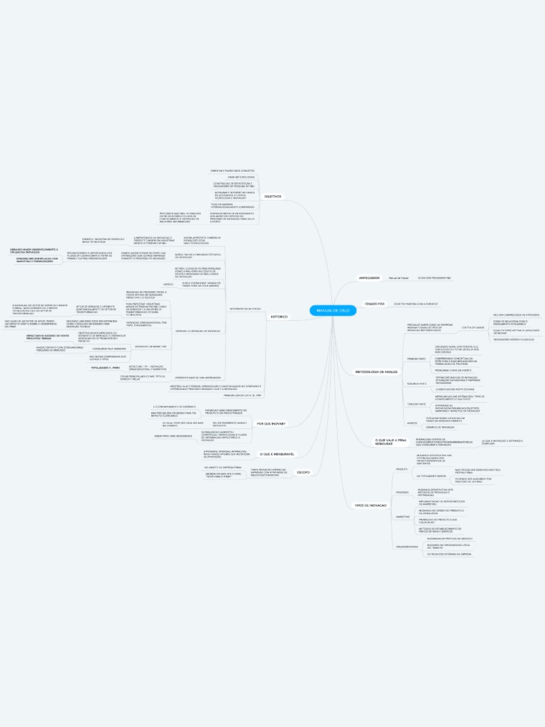 Manual De Oslo Pdf Pdf Pesquisa E Desenvolvimento Inovação