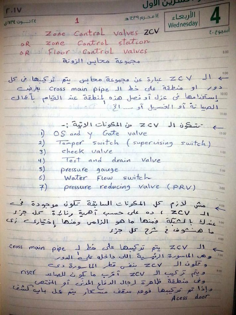 Zone Control Valve | PDF