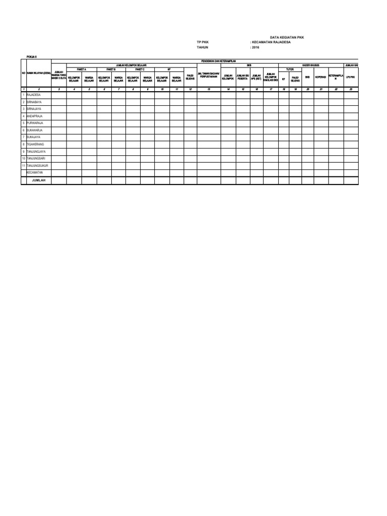 Format Data Kegiatan PKK Pokja Ii | PDF
