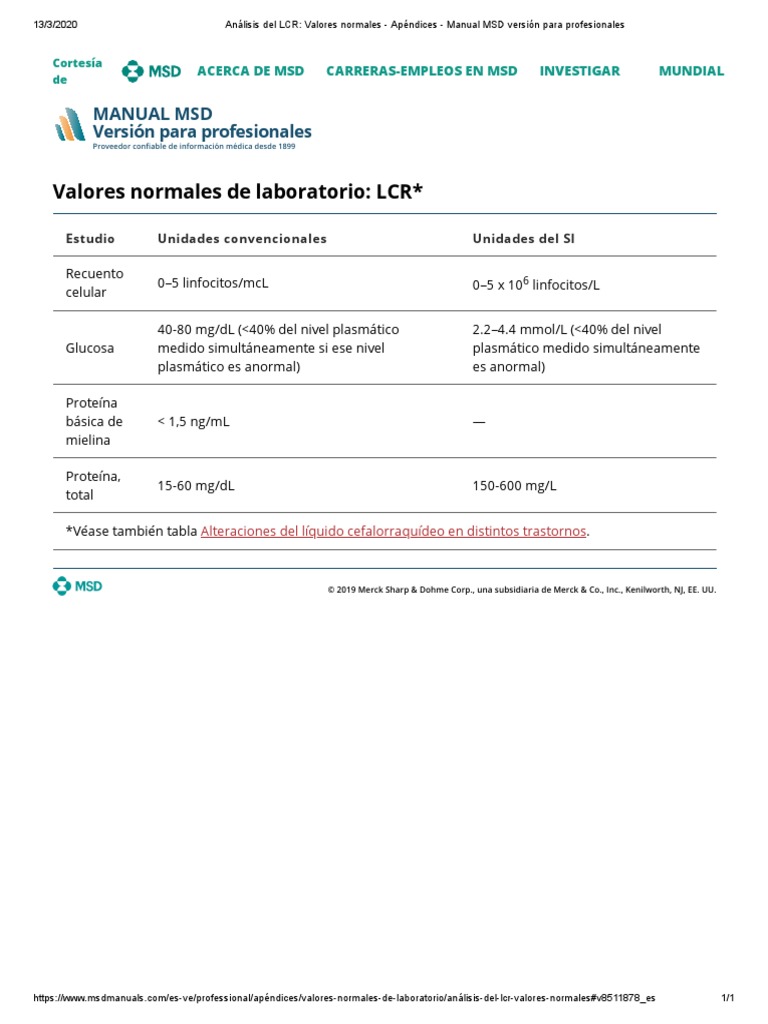 Análisis Del LCR - Valores Normales - Apéndices - Manual MSD Versión ...