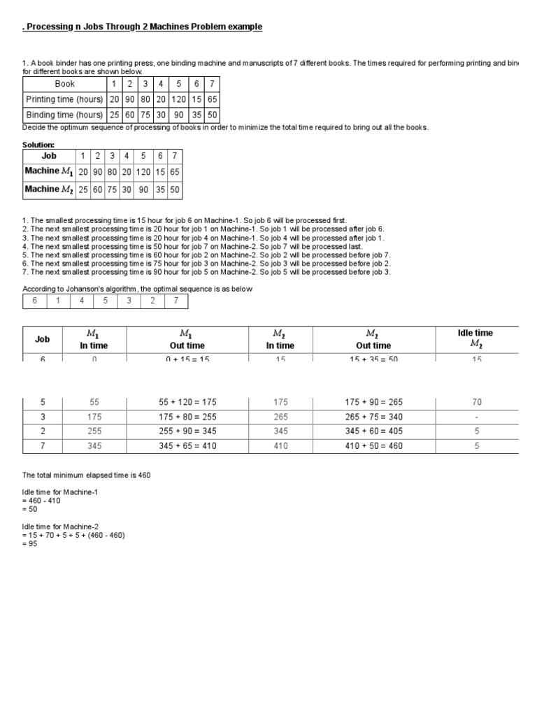 Sequencing Problems Processing N Jobs Through 2 Machines Problem Example PDF | Download Free PDF ...
