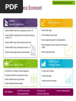 AstraZeneca Values | PDF | Cognitive Science | Psychological Concepts