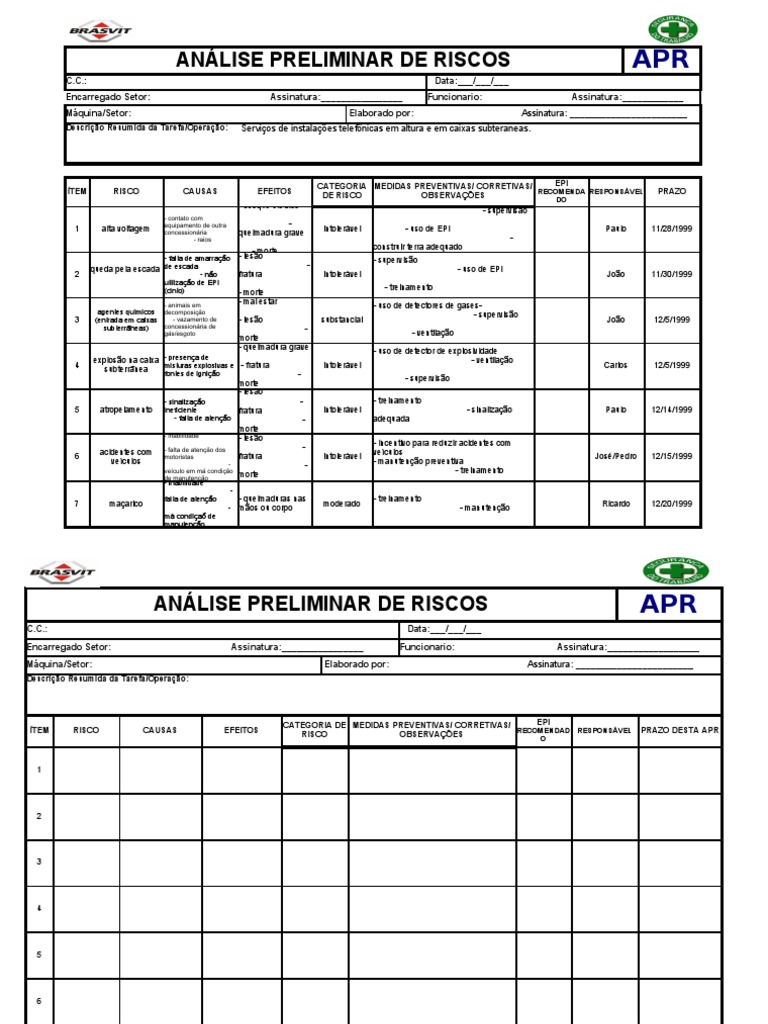Ficha de APR | PDF | Queimadura | Danos