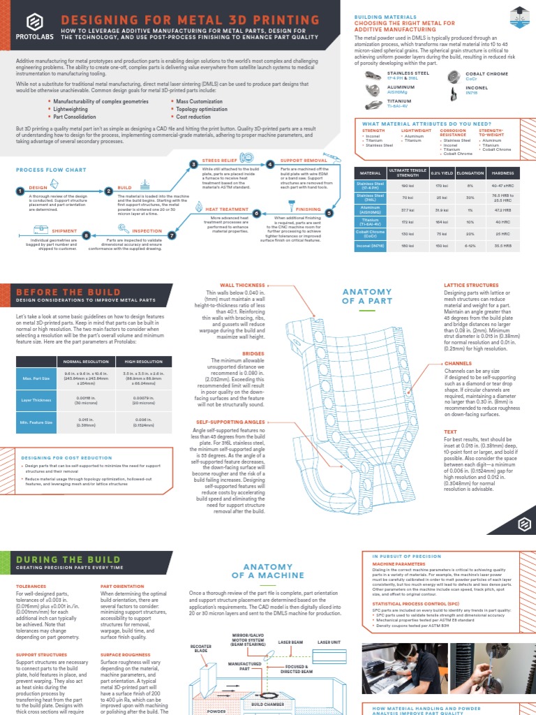 Designing For Metal 3D Printing | PDF | Machining | 3 D Printing