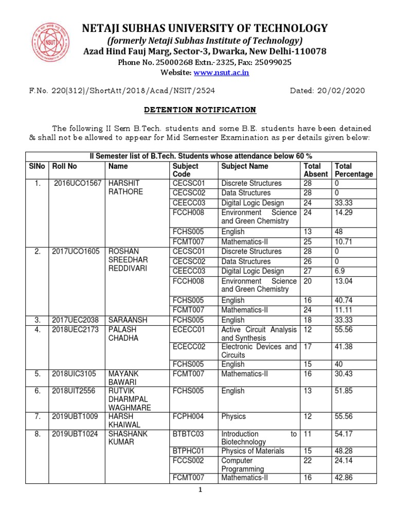 Below 60 II Sem-Converted-Compressed HB | PDF | Logic Synthesis | Electronics