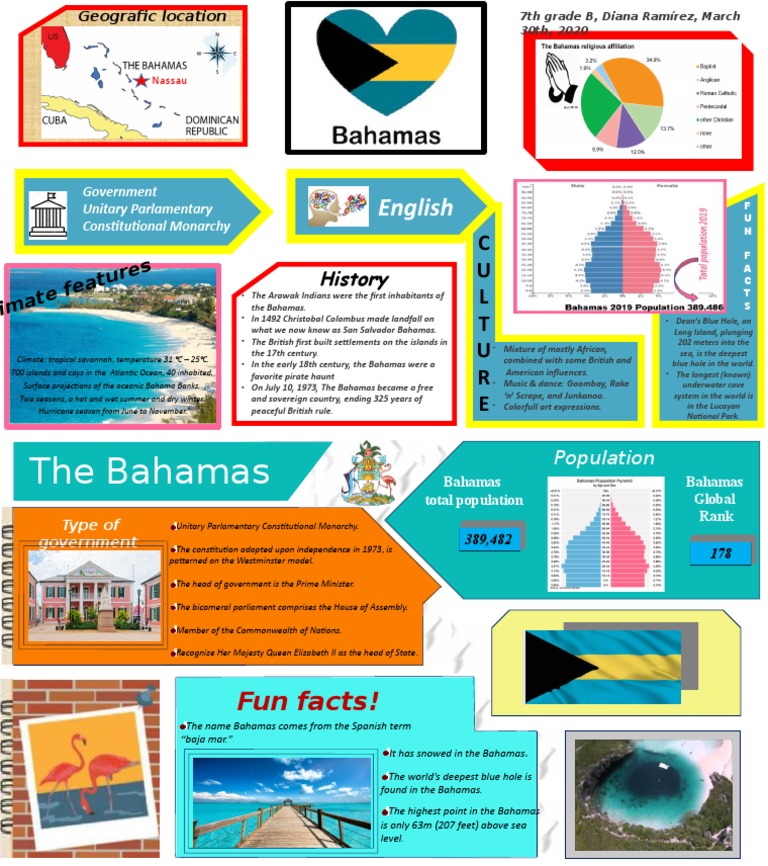 Bahamas: An Overview of its Geography, History, Government, Culture and ...
