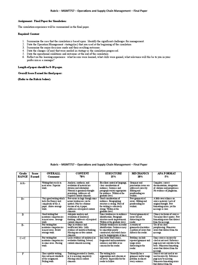 MGMT757 Rubric - Final Assessment Paper-Simulation | PDF | Rubric ...