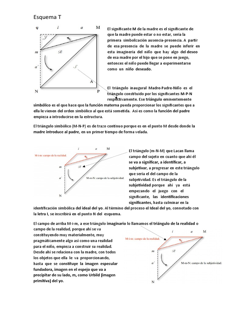 Esquema T | PDF | Jacques Lacan | Realidad