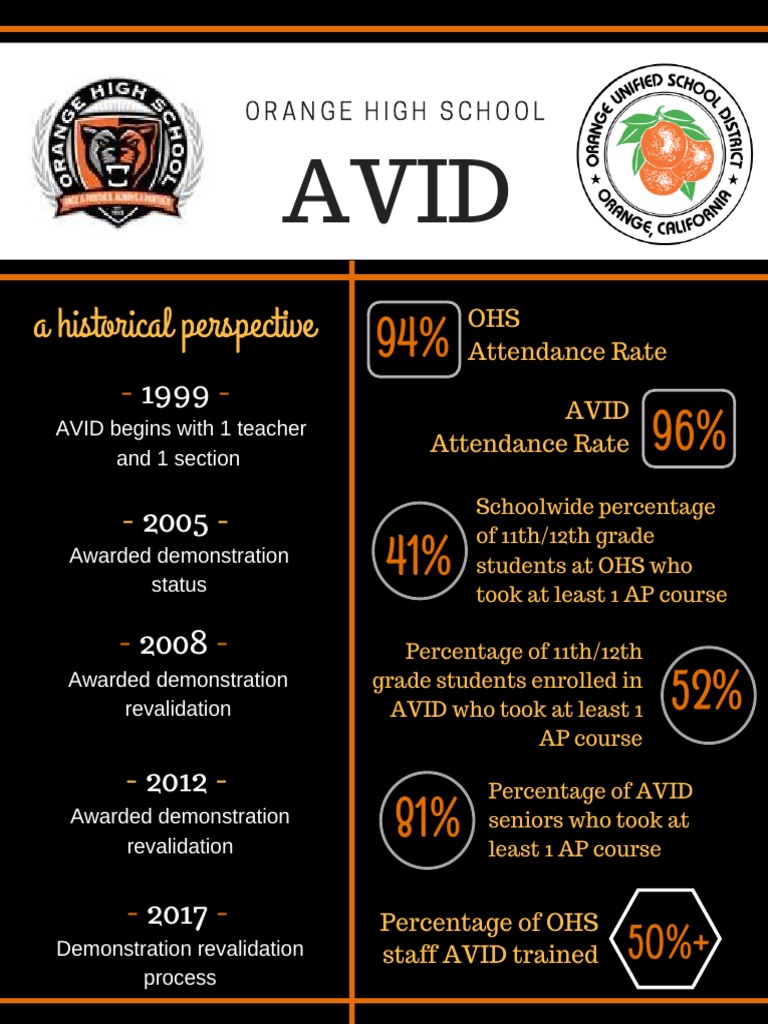 Avid Facts | PDF