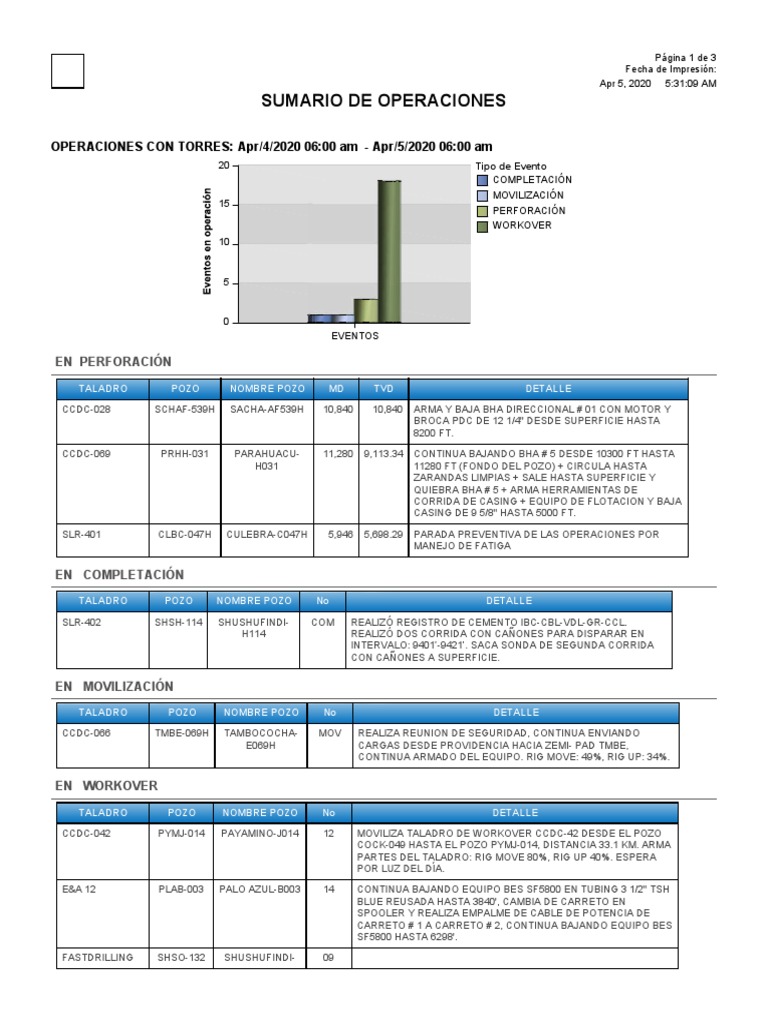 Sumario Operaciones-4 | PDF | Herramientas de corte | Procesos industriales