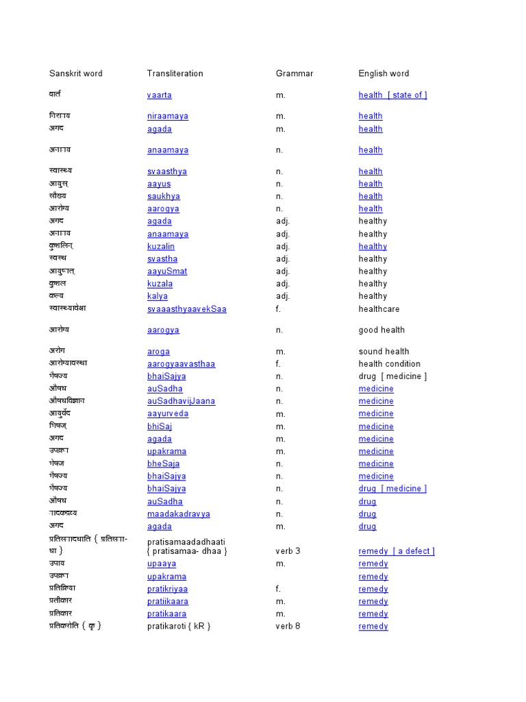 Sanskrit Words With Meanings | PDF